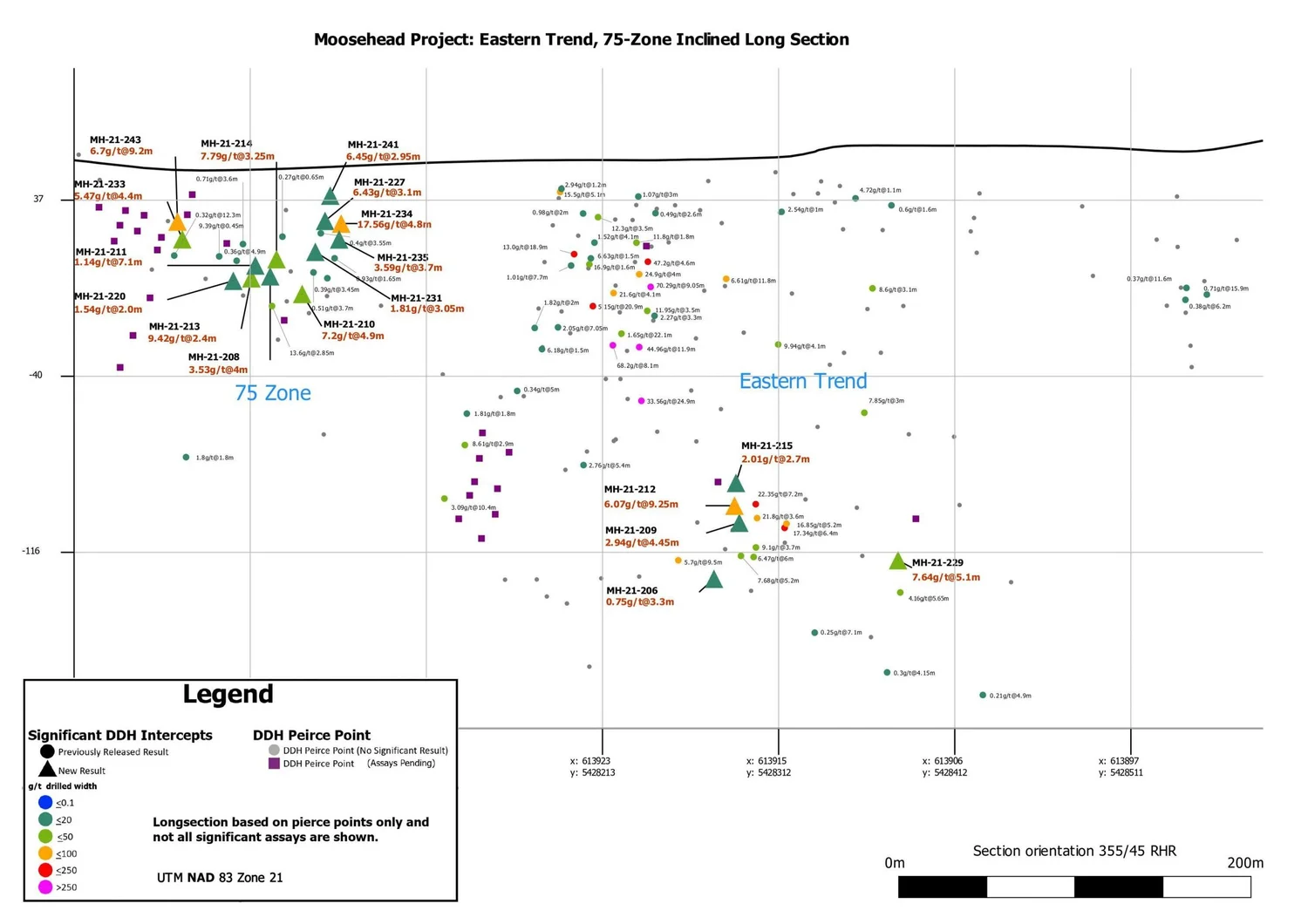 Sokoman Expands 75 Zone And Releases Additional Results From Eastern Trend, Moosehead Gold ...