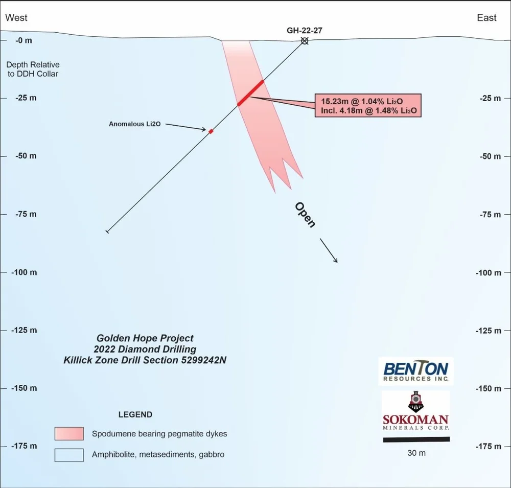 Sokoman And Benton Report Kraken Lithium Discovery Best Drill Intercepts To Date — Sokoman