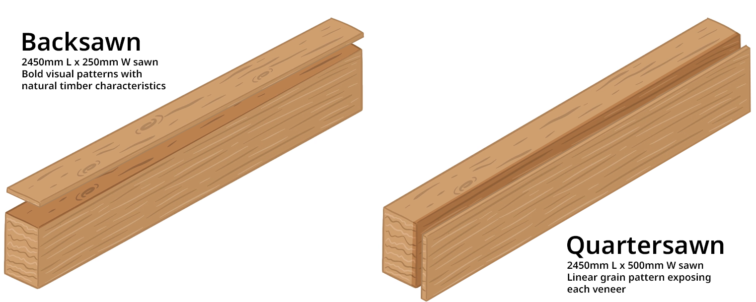 Choosing Between Backsawn and Quartersawn: What You Need to Know ...