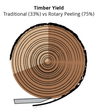 Choosing Between Backsawn and Quartersawn: What You Need to Know ...