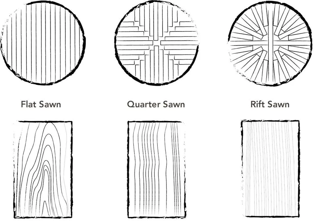 Choosing Between Backsawn and Quartersawn: What You Need to Know ...