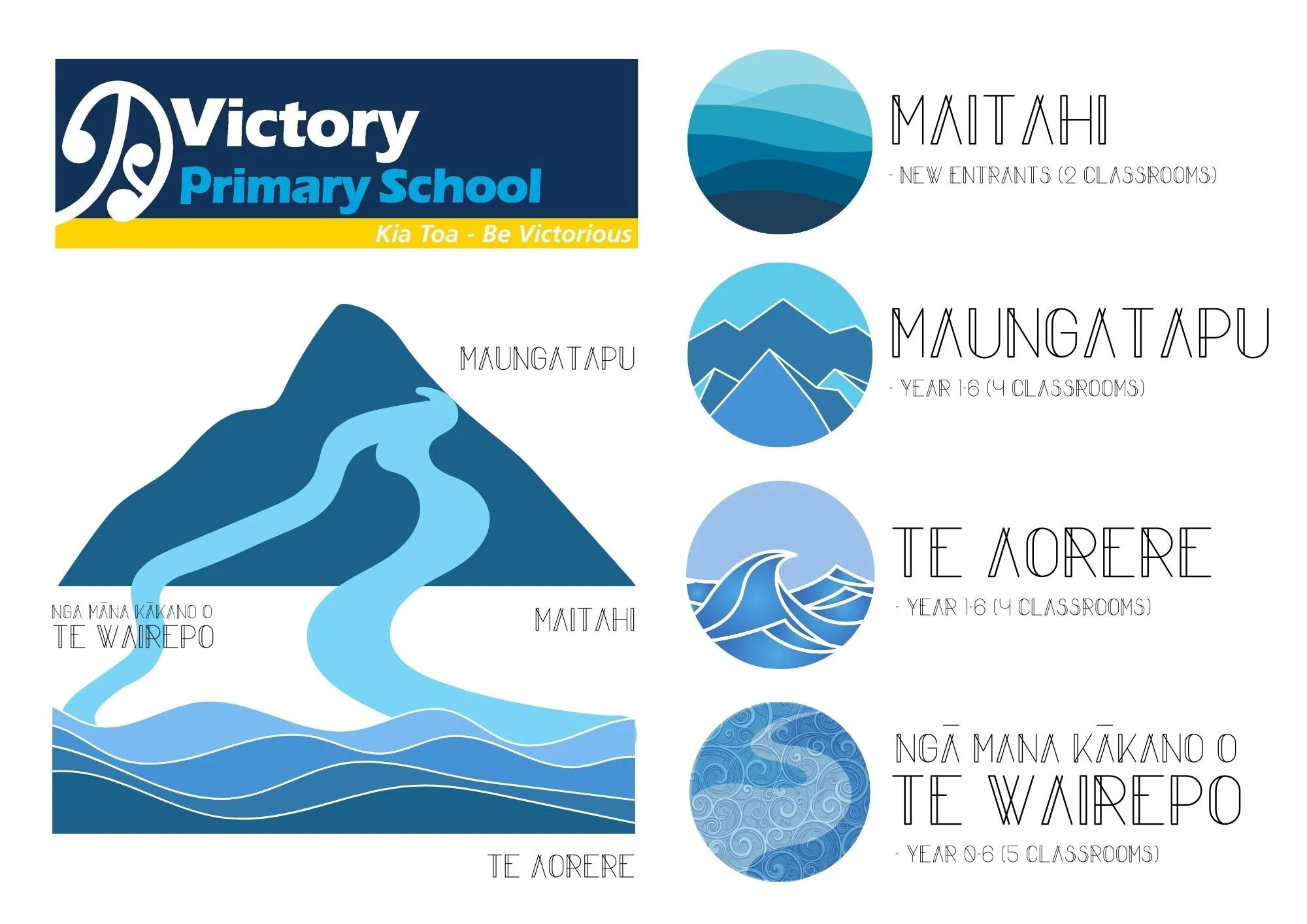 Learning Teams — Victory Primary School