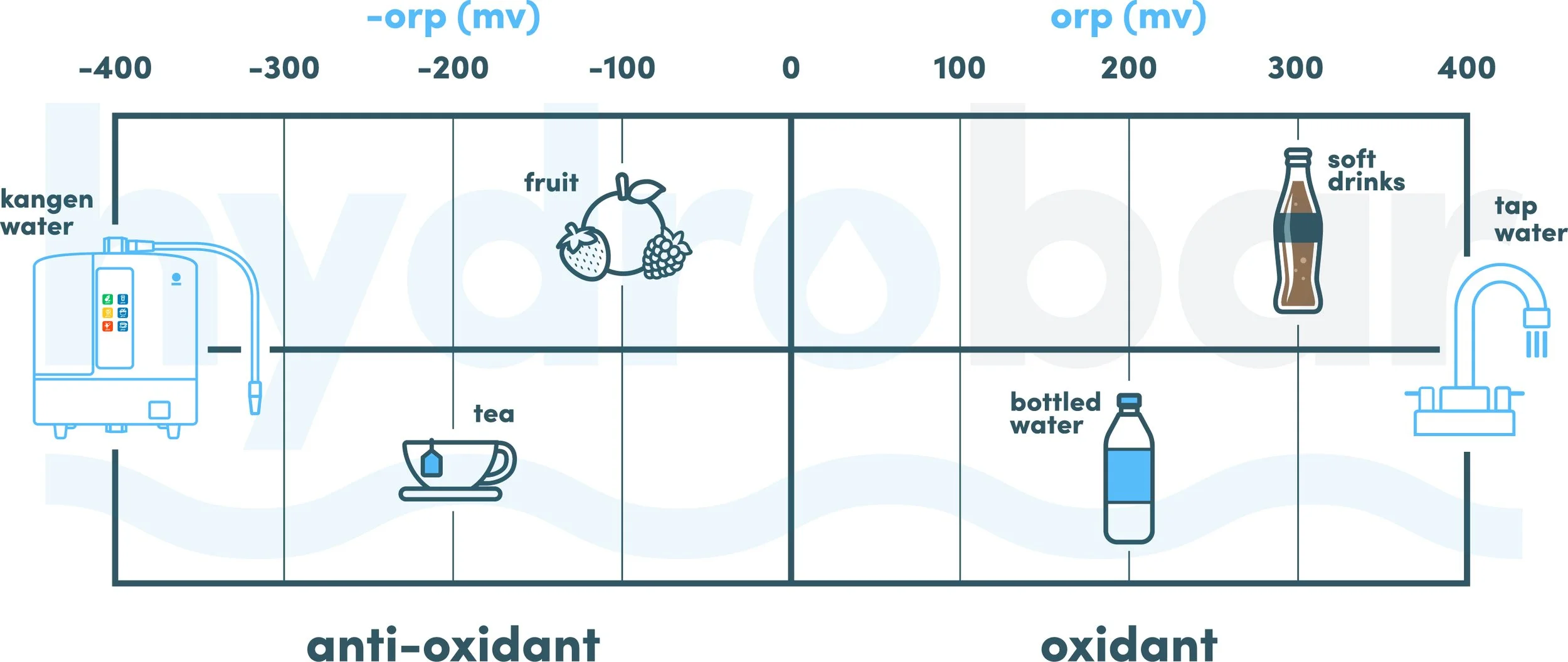 water — HydroBar.io