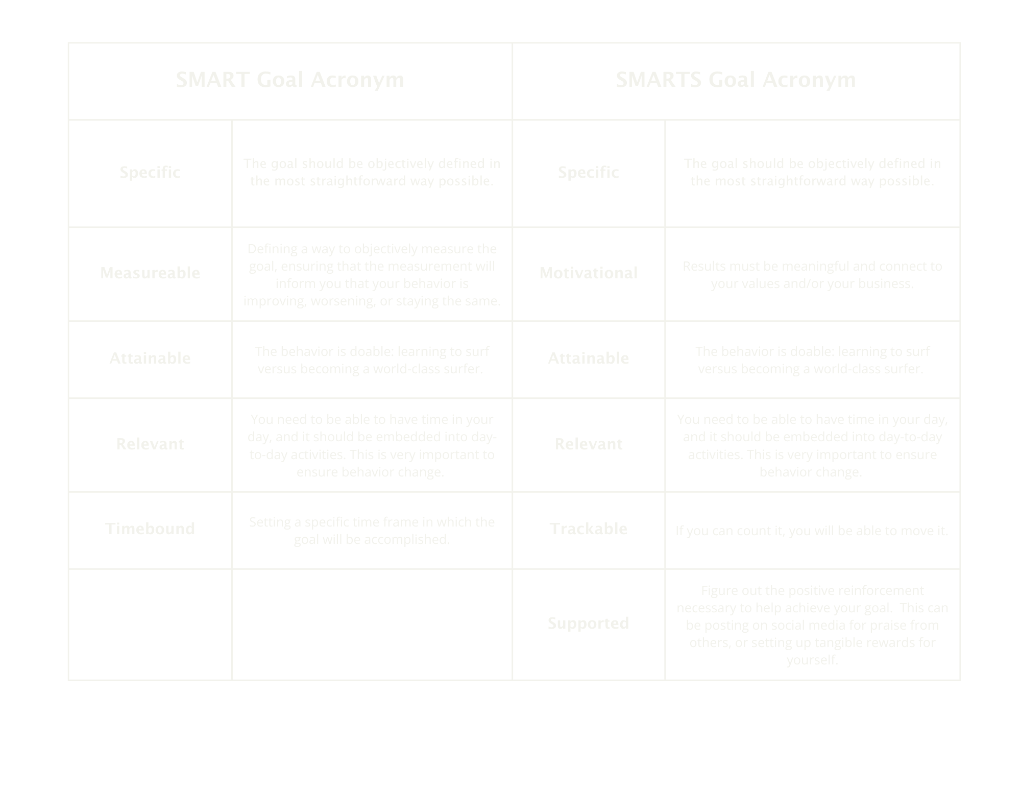 SMART Goals or SMARTS Goals: Common Approach to Goal Setting — New ...