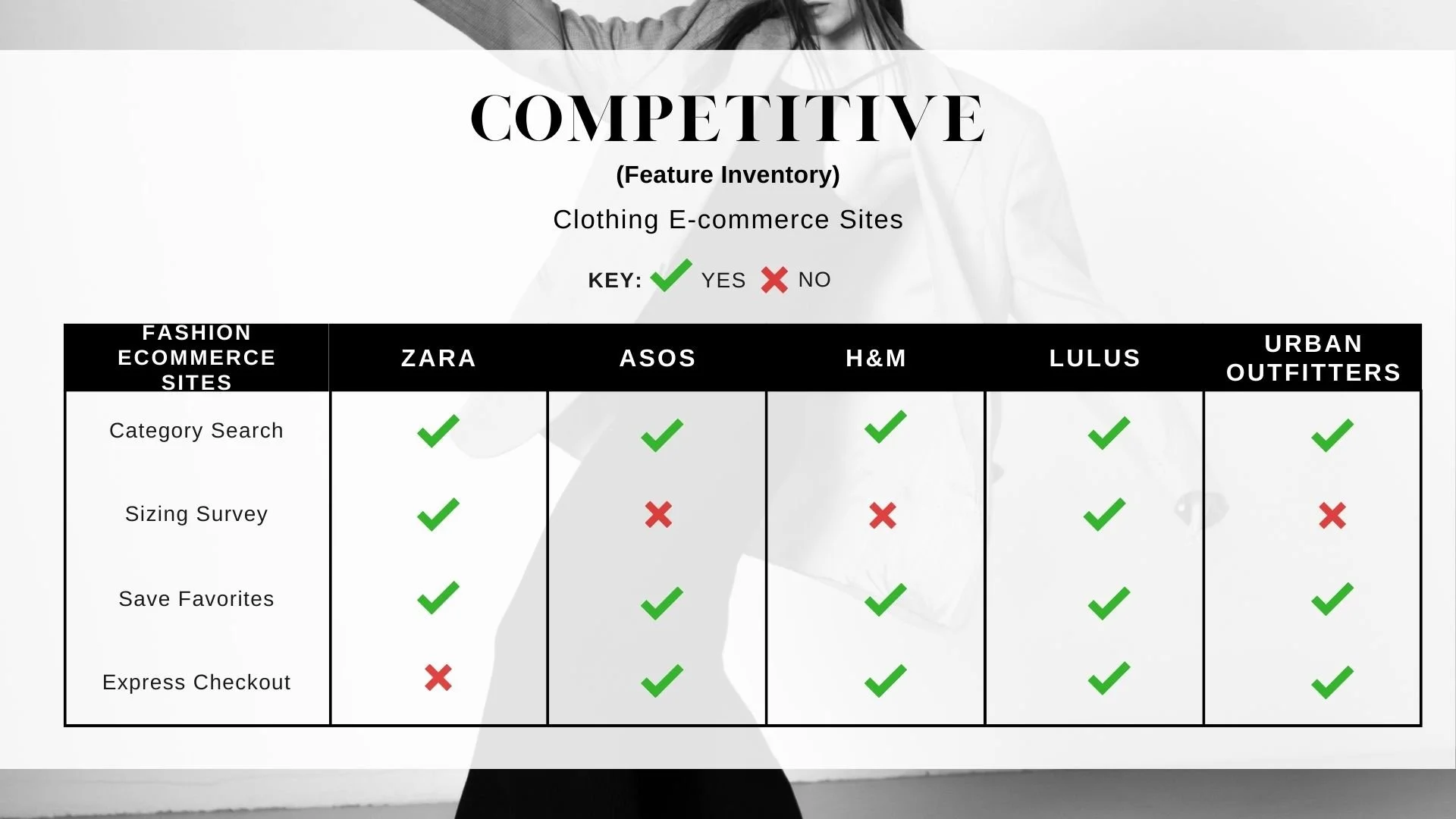 Zara Redesign — A|O