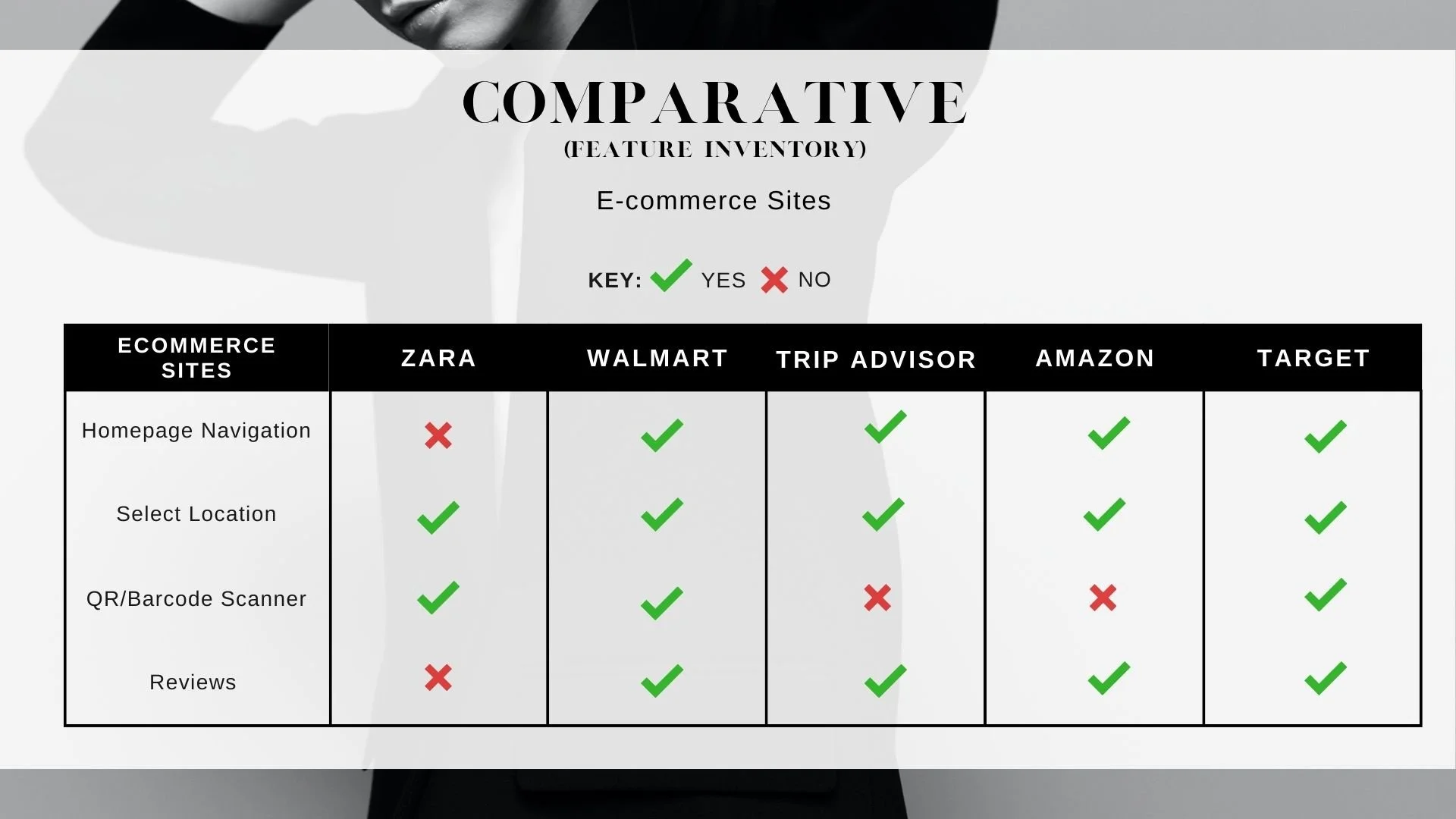 Zara Redesign — A|O