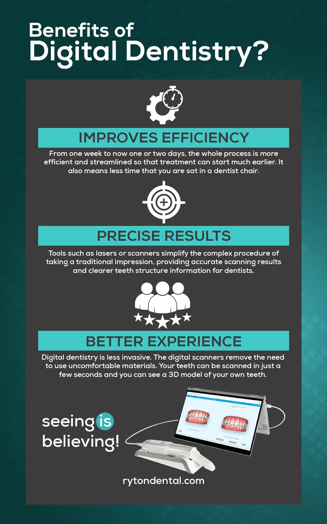 Digital Dentistry — Lynwood Dental