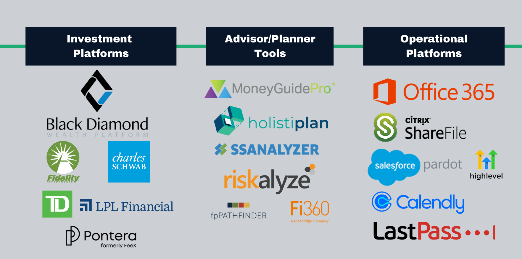Practice Tools — Meet Avior Wealth