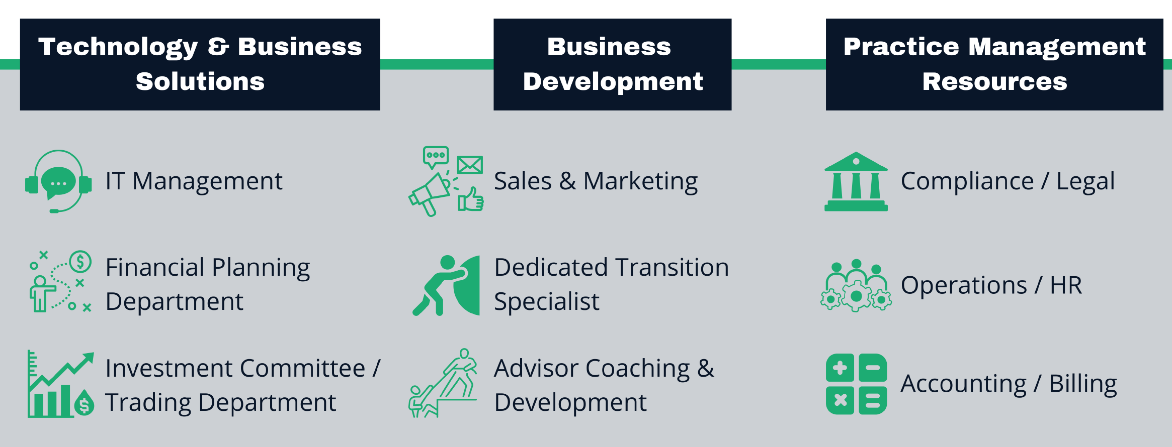 Practice Tools — Meet Avior Wealth