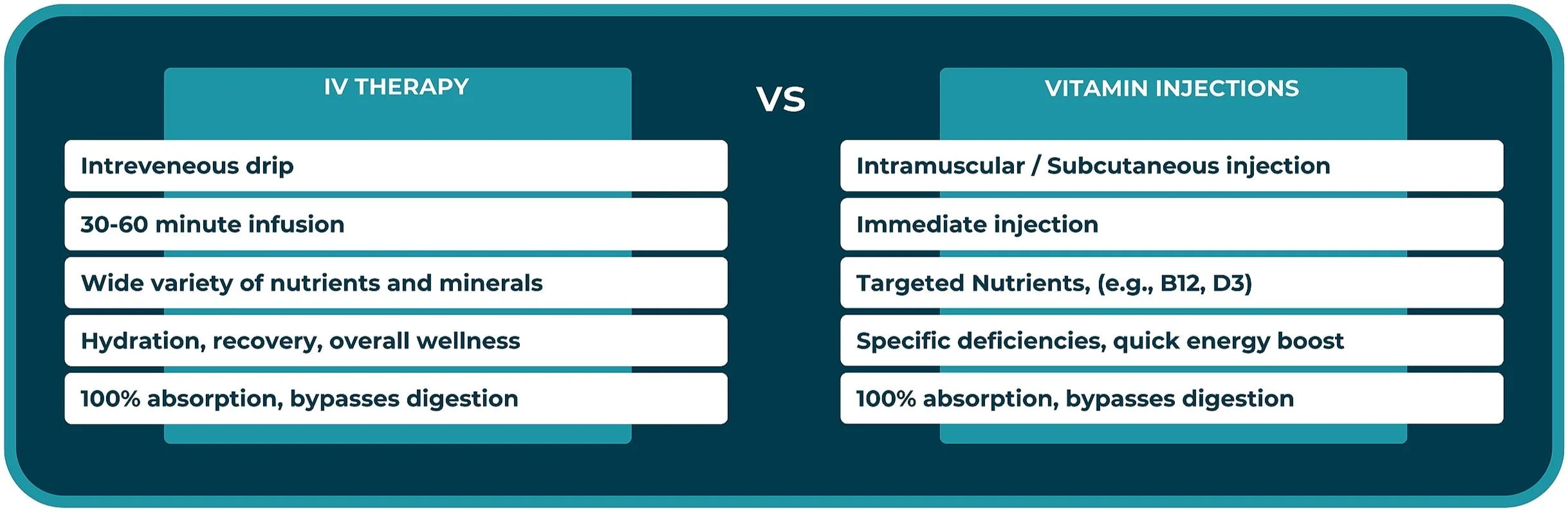 IV Therapy & Vitamin Injections — Restoration Health & Wellness