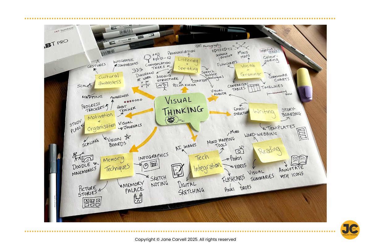 4 Simple Ways Language Learners Can Use Visual Thinking ...