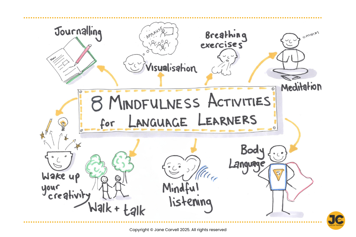 8 Mindfulness Activities to Boost Language Learning — jcenglishtraining.com