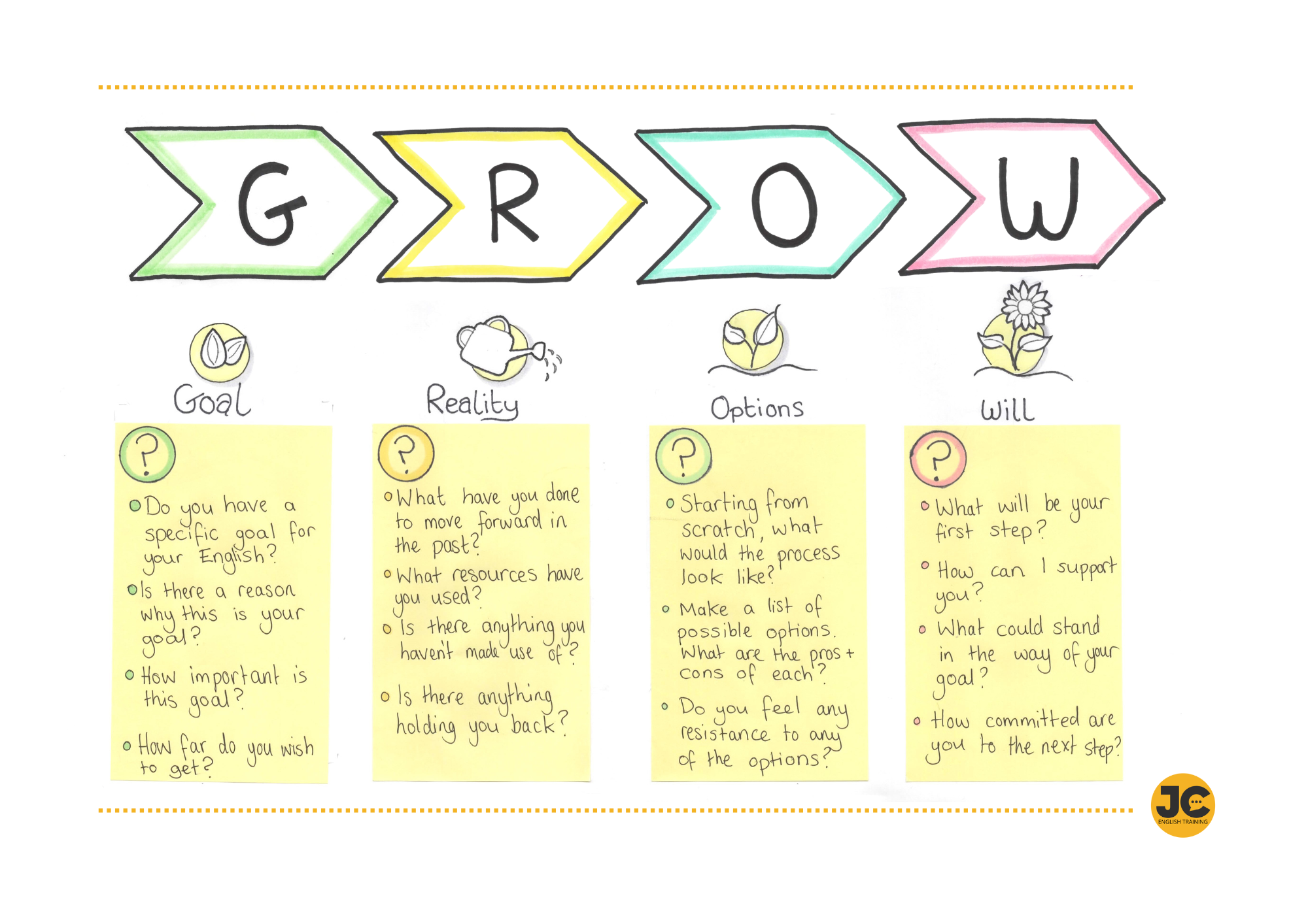 How to GROW your English — jcenglishtraining.com