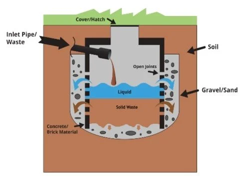 Waste Disposal in Puna: Cesspools vs Septic Tanks - Hawaii Real Estate ...