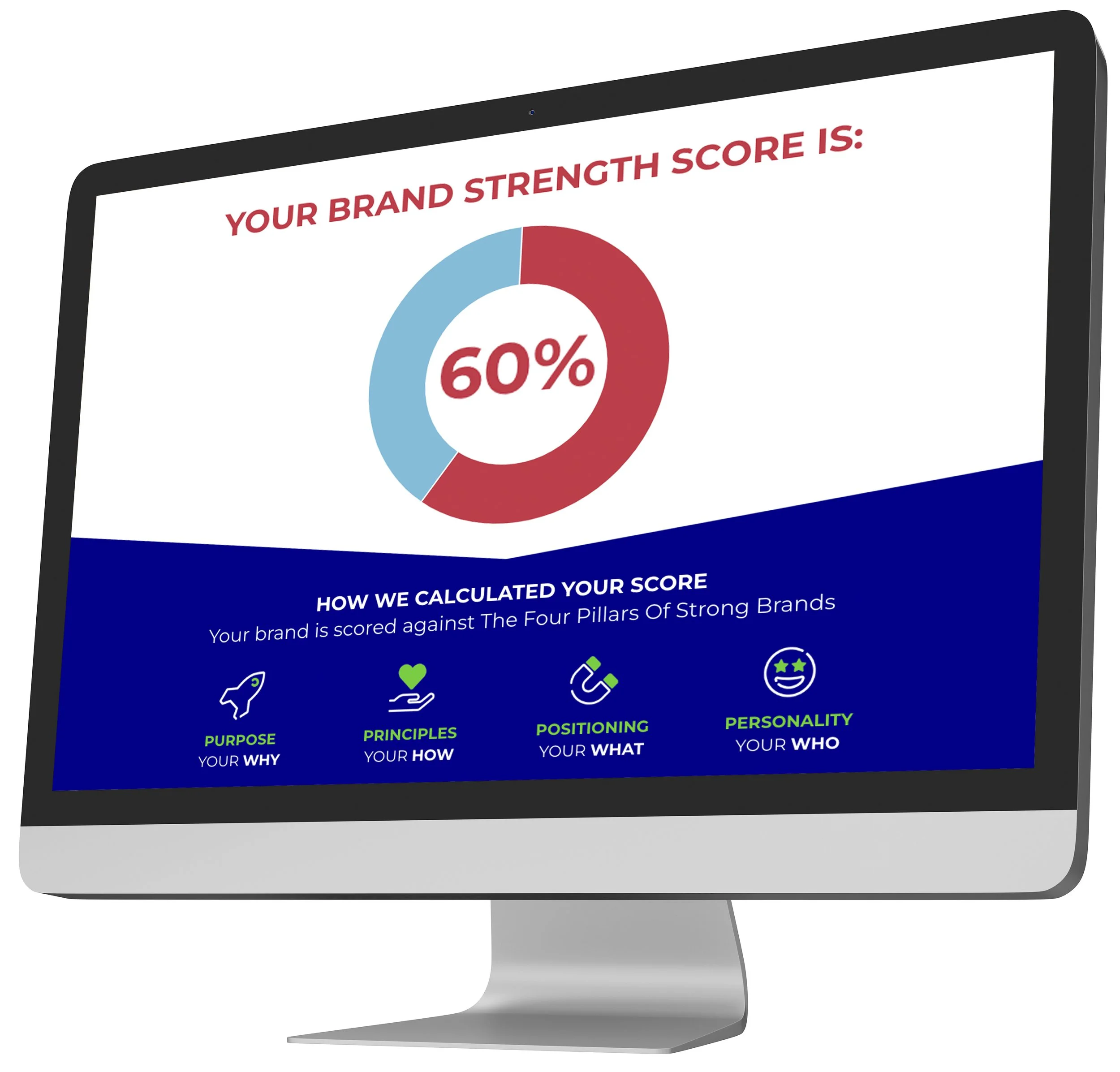 Scorecard Landing page — Acacia Branding & Marketing