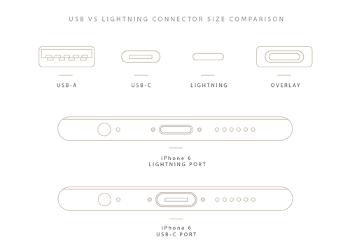 USB-C vs Lightning: Size Comparison And Possible iPhone Integration ...