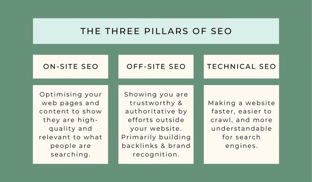 A beginner's guide to SEO - A simple introduction to SEO