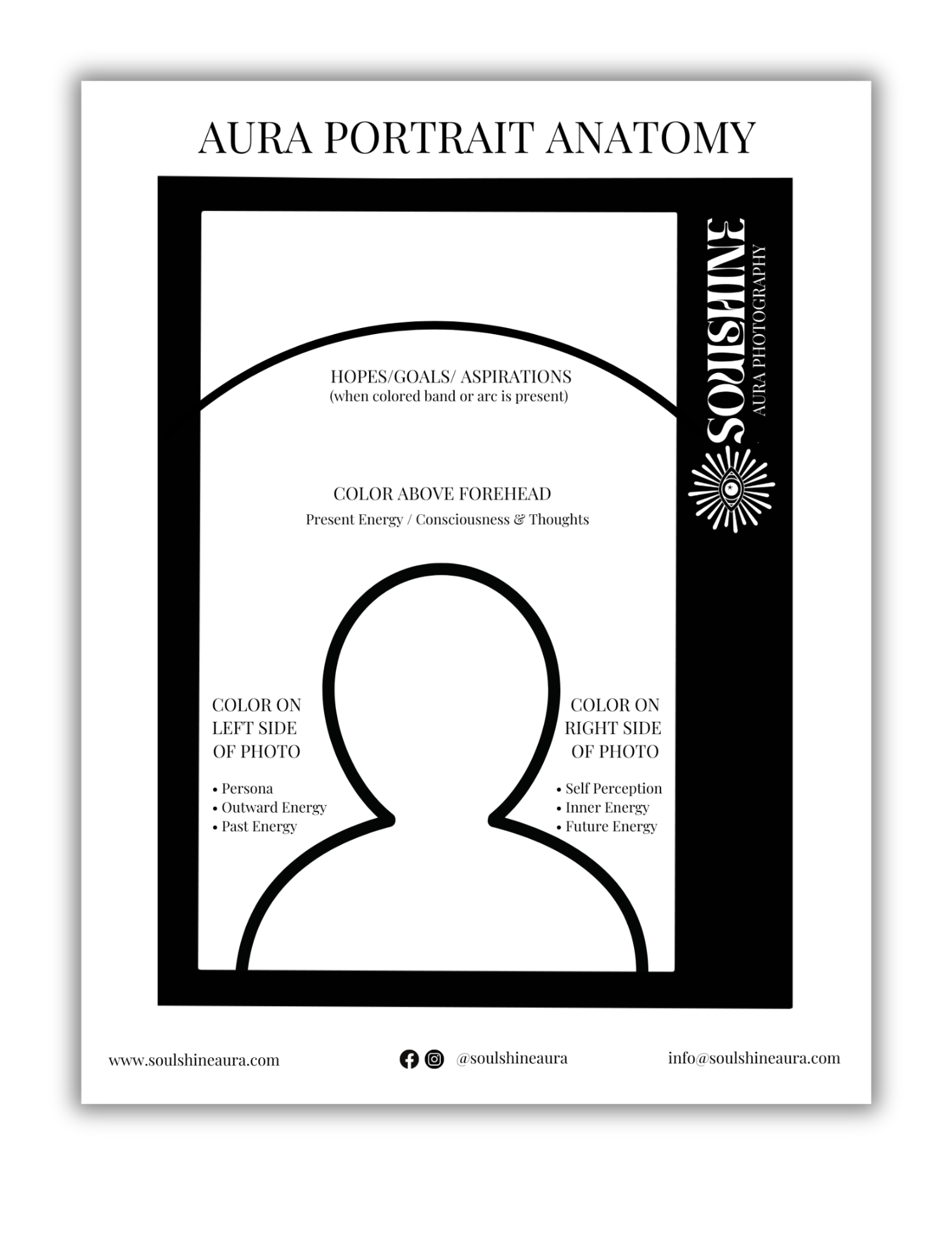 AURA COLOR GUIDE — Soulshine Aura | Maryland Aura Photography