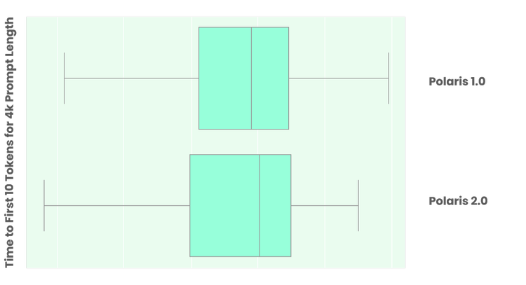 Polaris 2.0 – Hippocratic AI