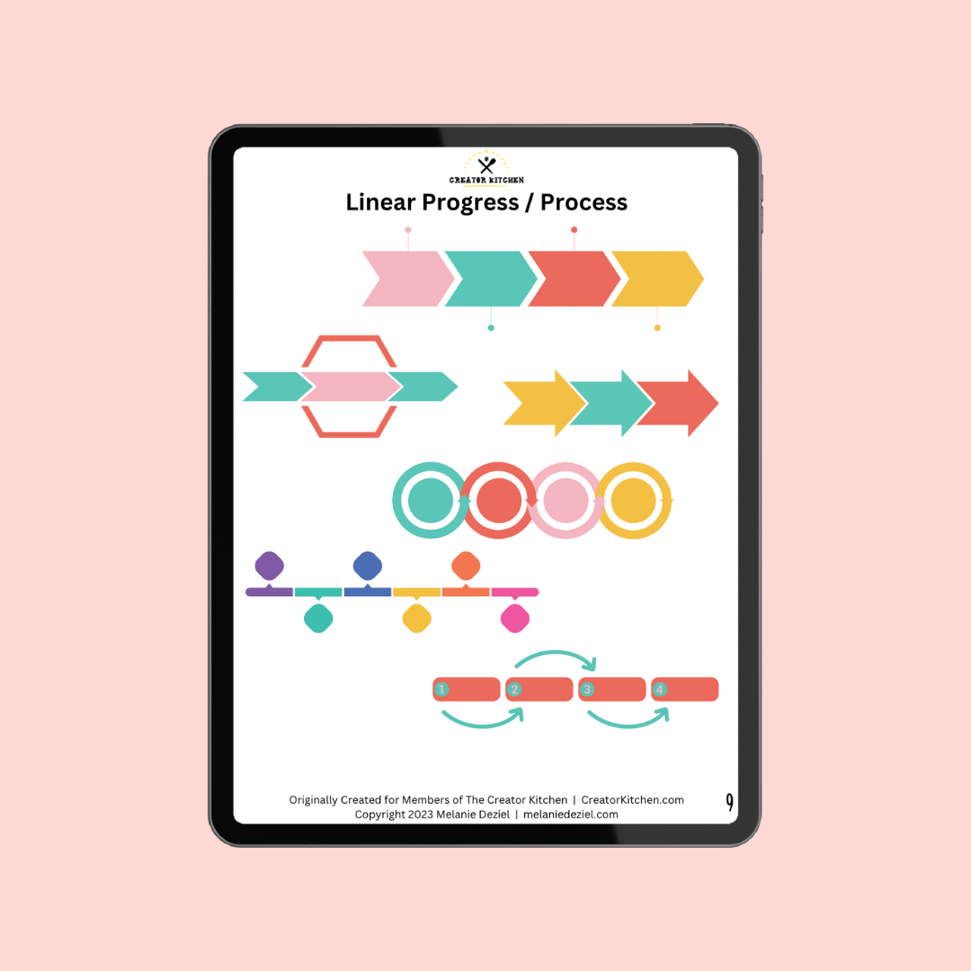 175+ Blank Frameworks to Model Your Ideas — Melanie Deziel | Speaker ...