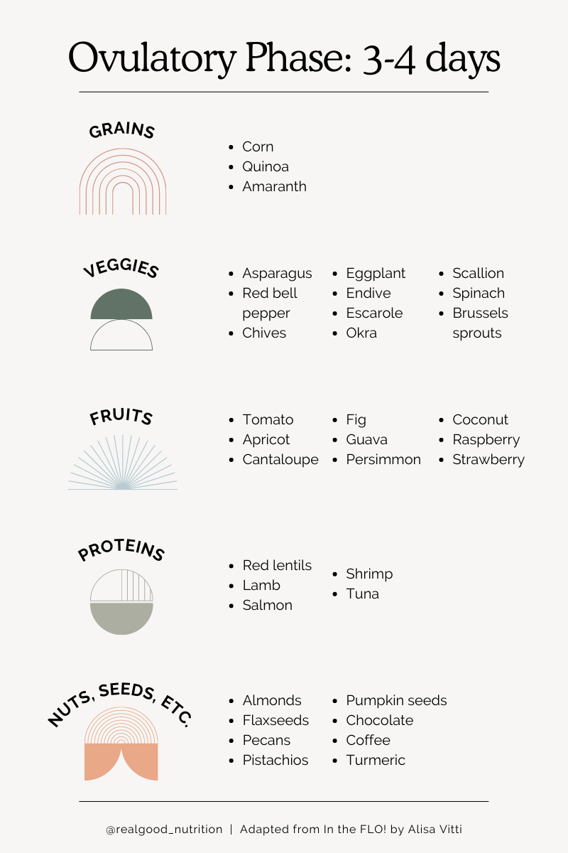 Supporting Your Hormonal Clock with Food. — Real Good Nutrition