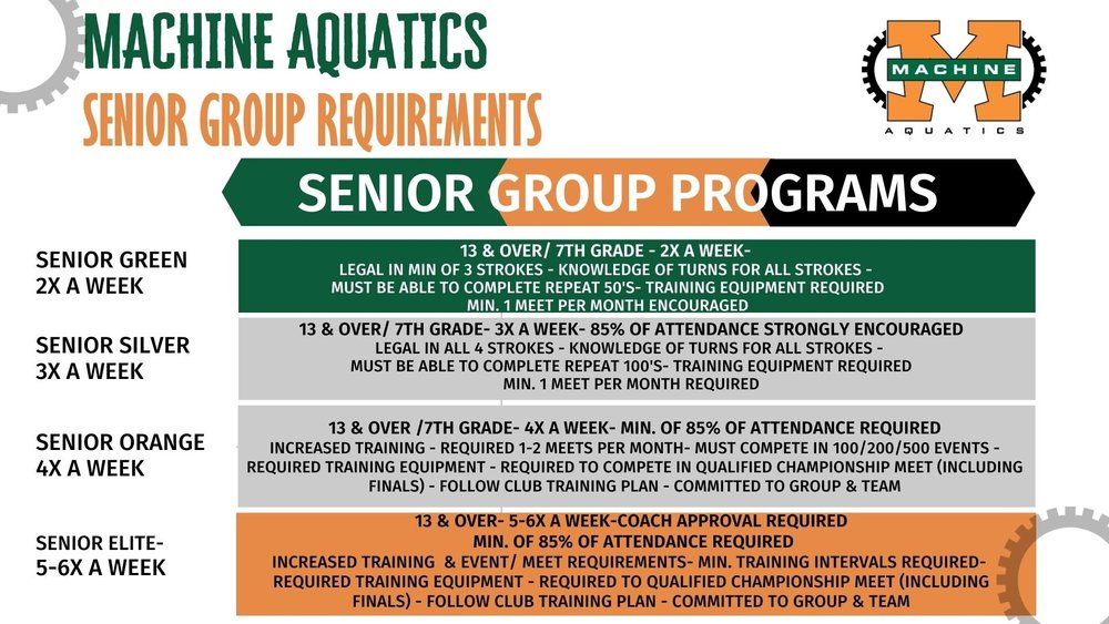 Competitive Programs — Machine Aquatics - Build Your Own
