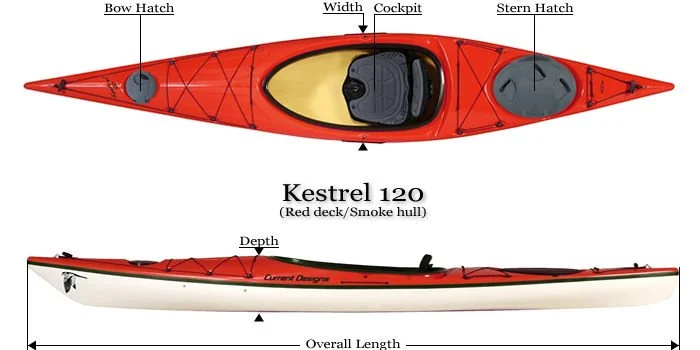 Current Designs Kestrel 120 R — Detroit River Sports