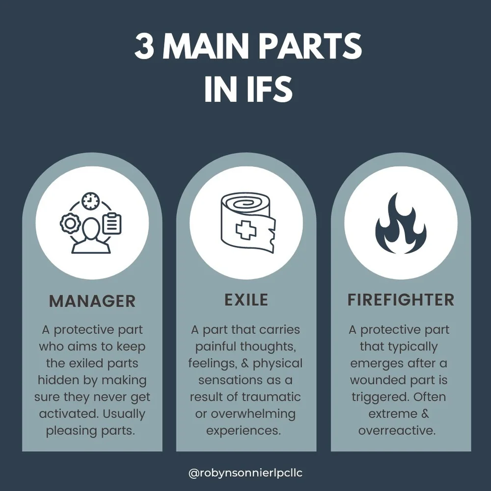 IFS Therapy | Parts Work Therapy | IFS Therapist in Lafayette, LA — Robyn Sonnier, LPC, LLC