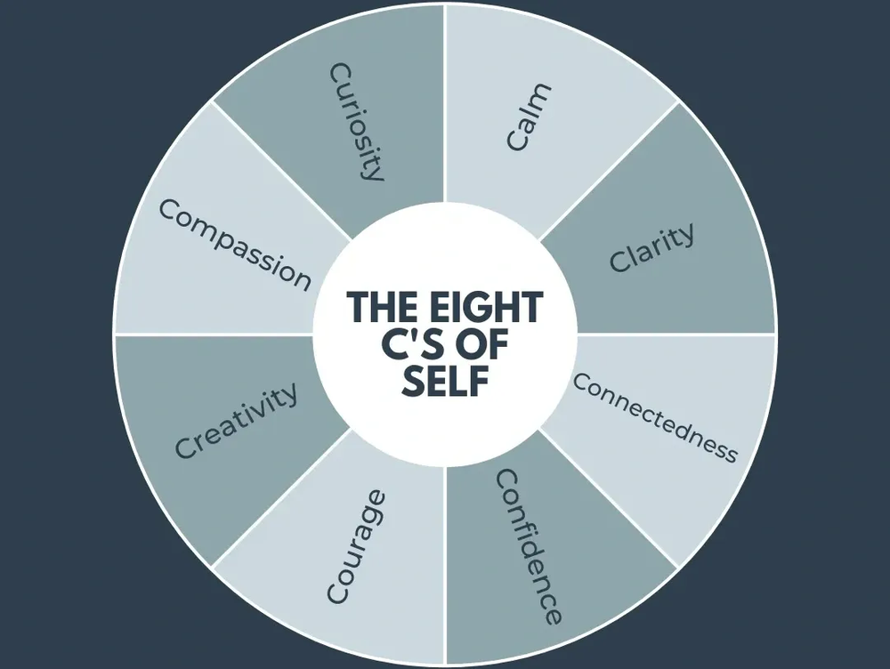 IFS Therapy | Parts Work Therapy | IFS Therapist in Lafayette, LA ...