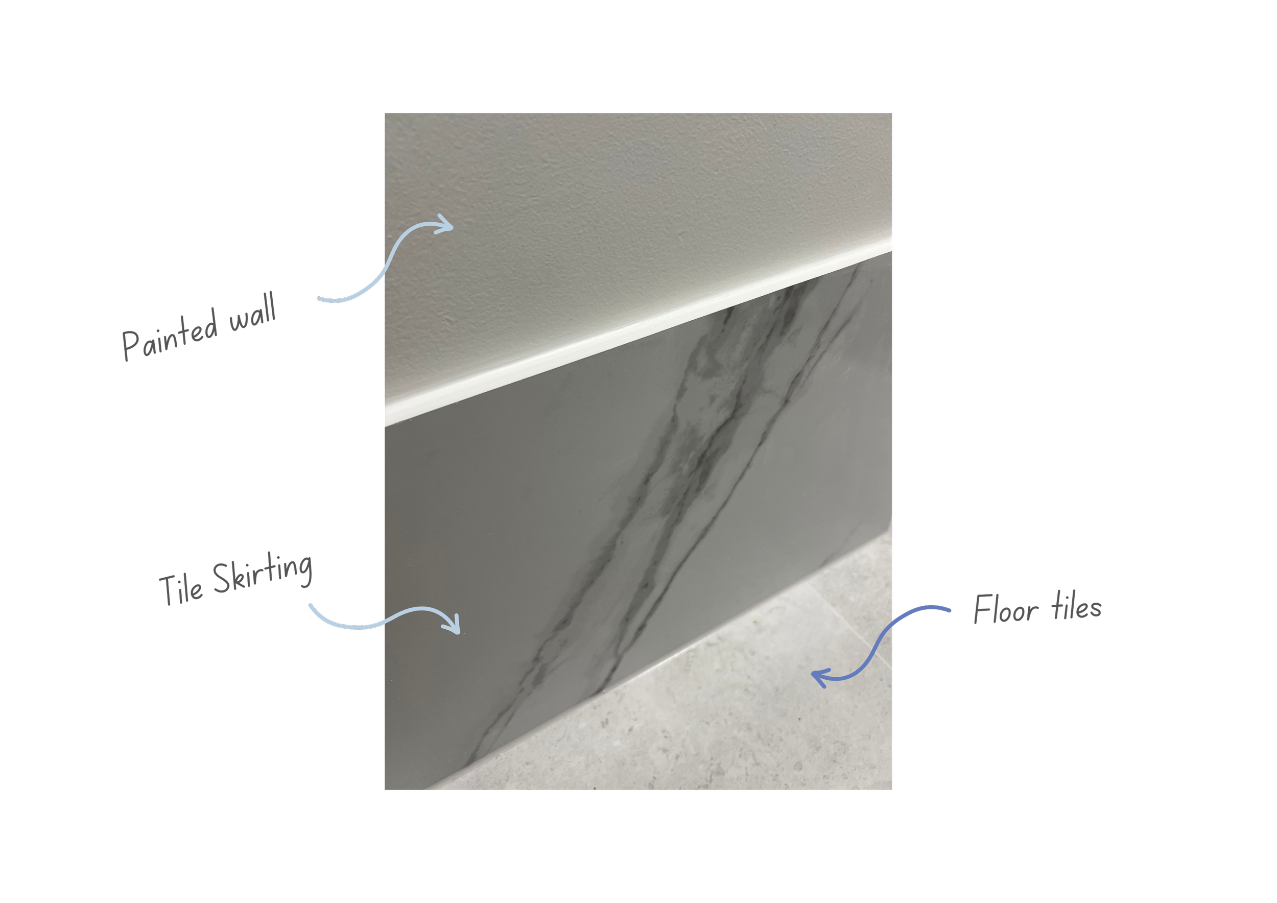 What Are Skirting Tiles? A First-Time Renovator’s Guide — The Bathroom ...