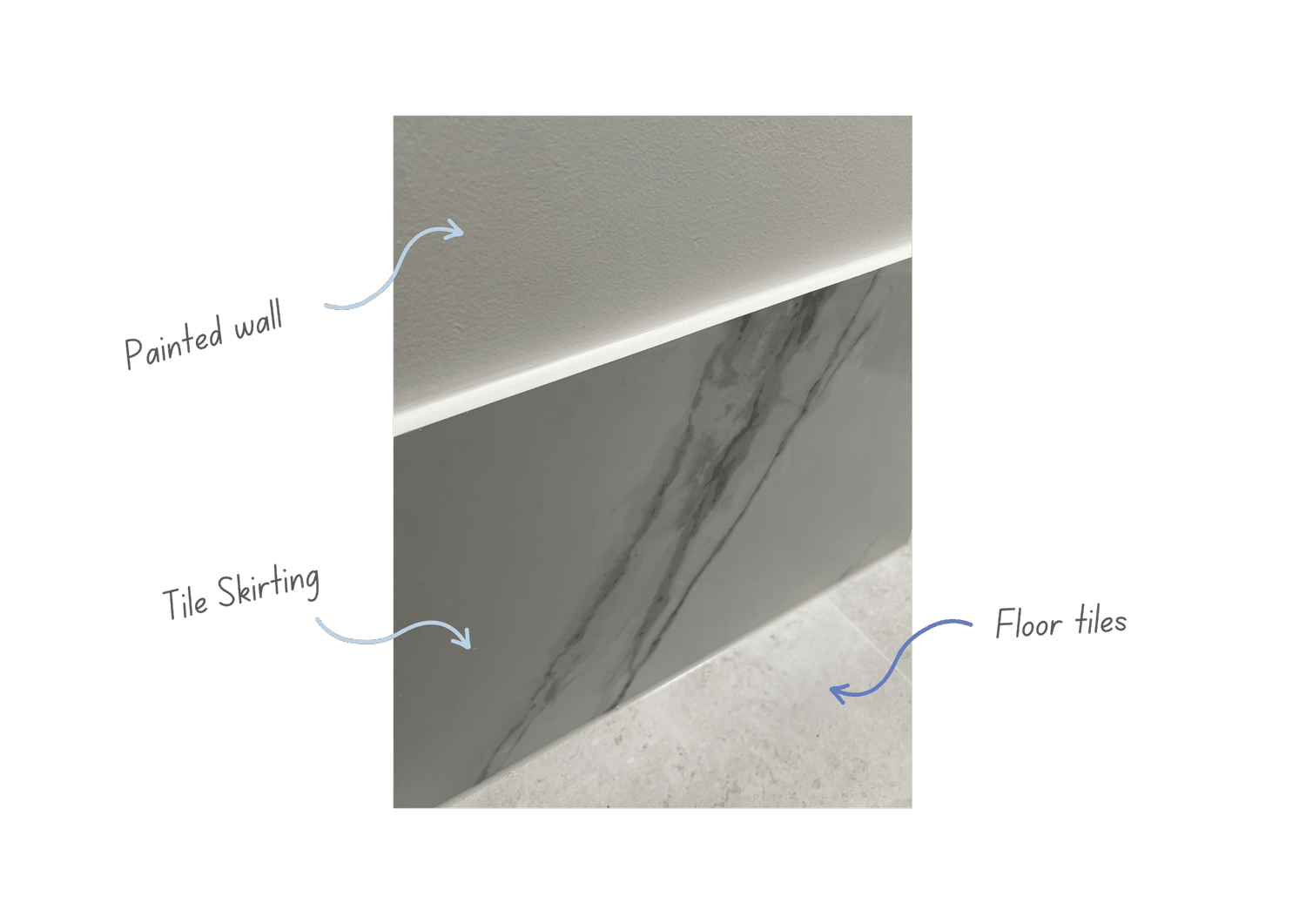 What Are Skirting Tiles? A First-Time Renovator’s Guide — The Bathroom ...