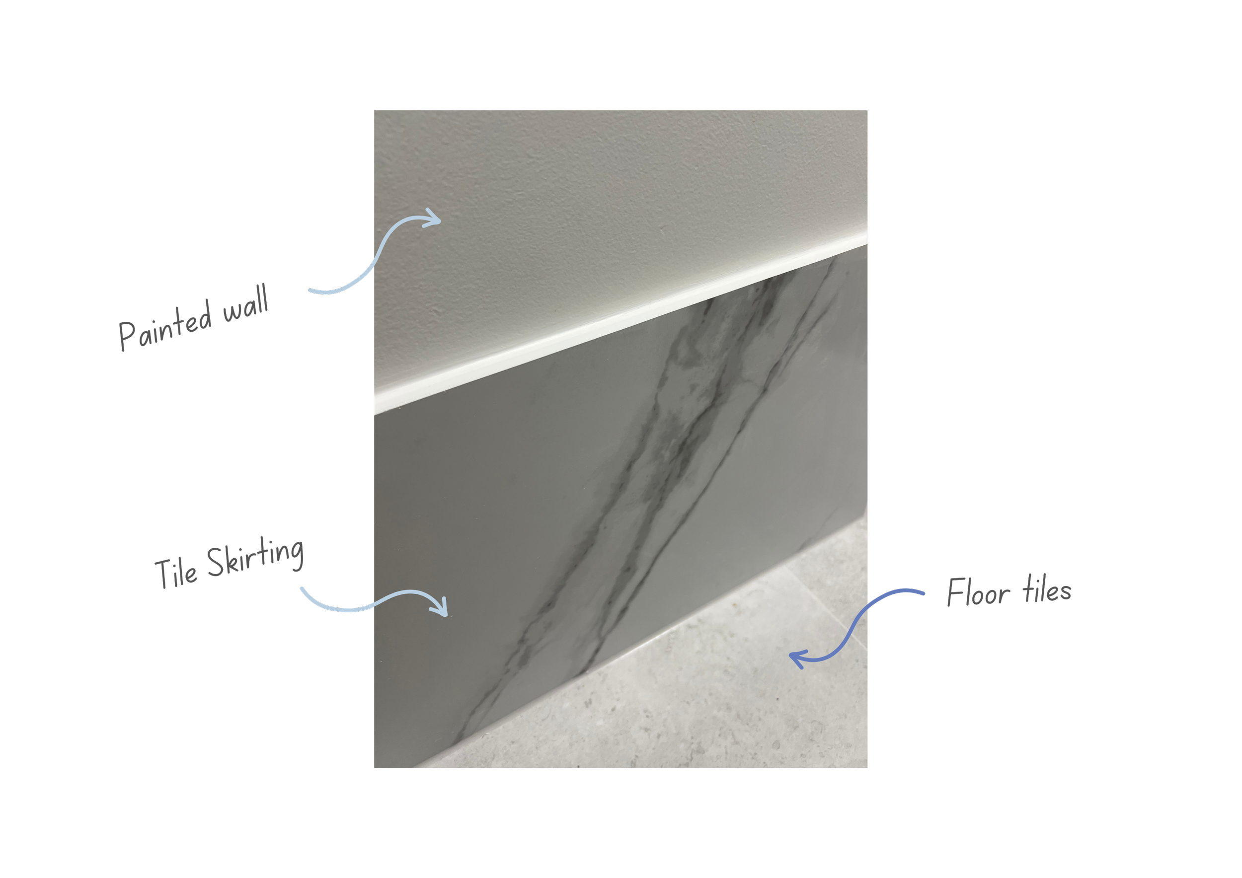 What Are Skirting Tiles? A First-Time Renovator’s Guide — The Bathroom ...