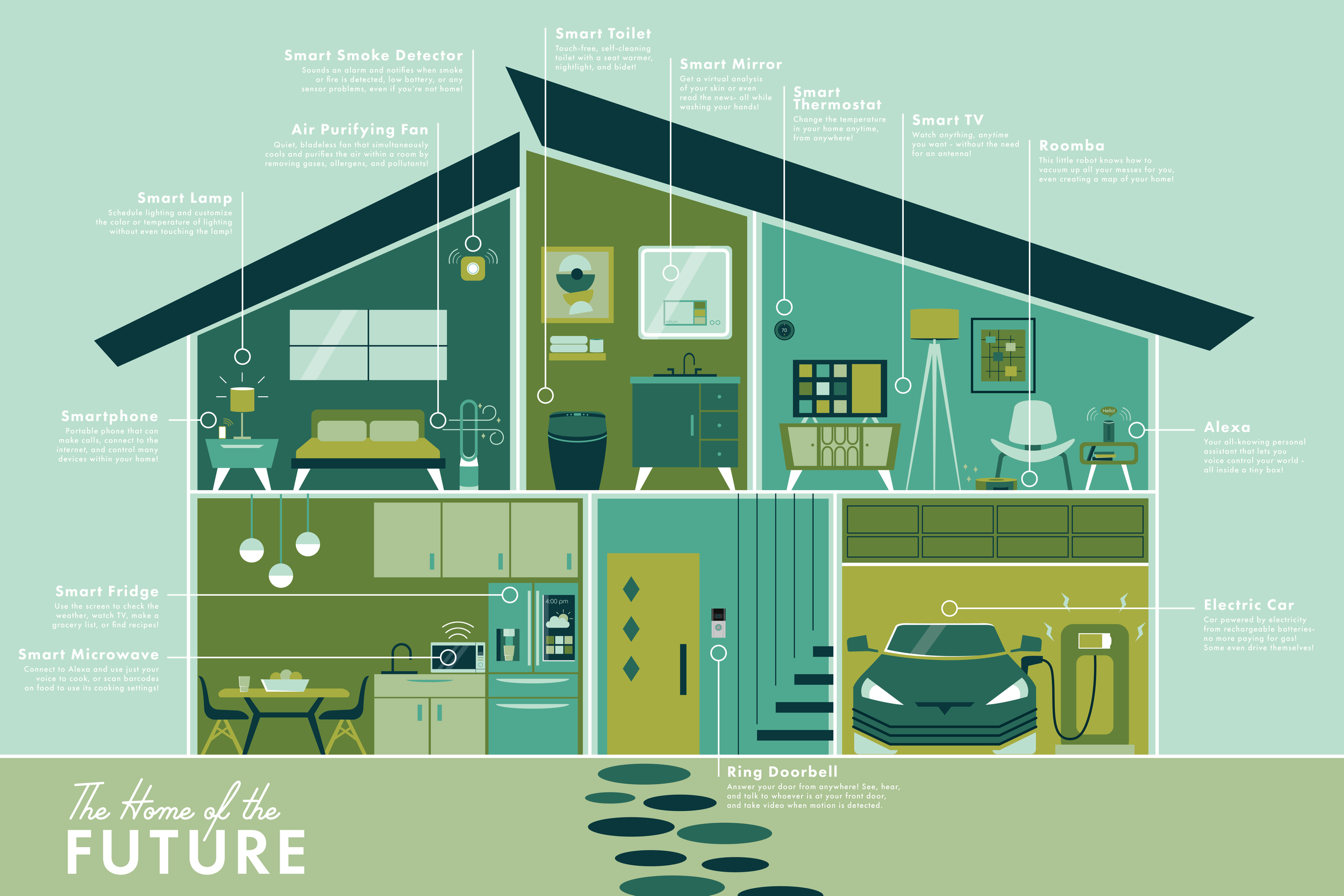 The Home of the Future — Nicole Nowakowski