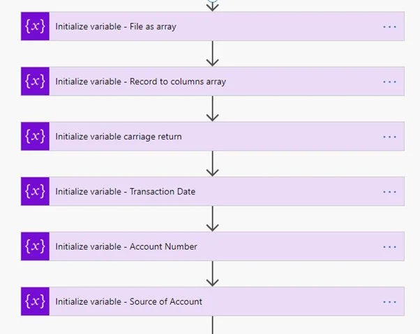 Remove manual data entry in Spreadsheets using Power Automate — 365 Assist