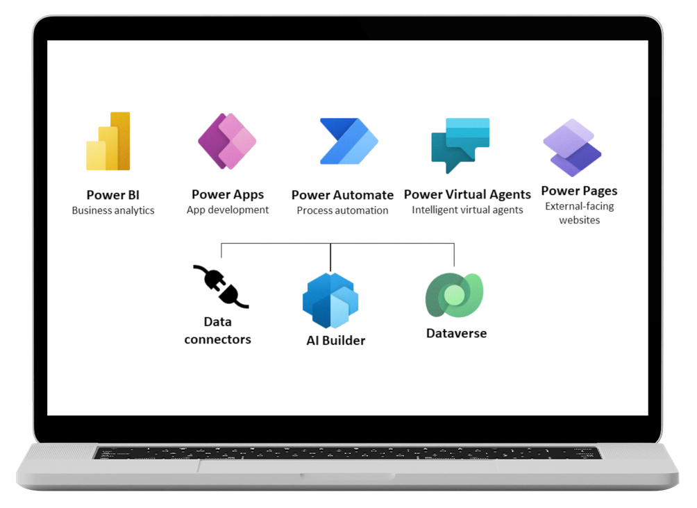 Power Platform Implementation — 365 Assist
