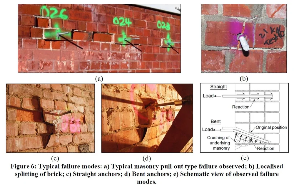 Performance of epoxy anchors versus through-bolt connections — PYTHON ...