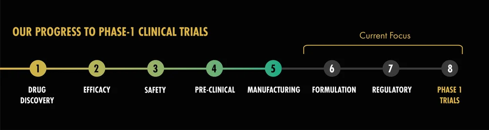 Our Solution — Usher III Initiative