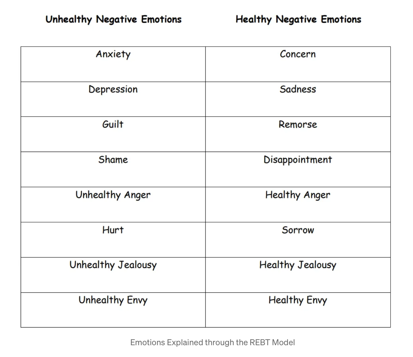 The Difference Between Unhealthy Negative and Healthy Negative Emotions ...