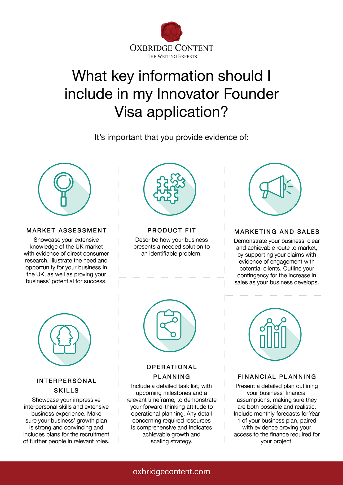 How to Write an Innovator Founder Visa Business Plan — Oxbridge Content