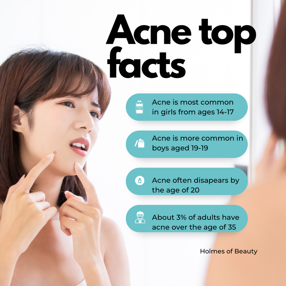Acne Awareness Month | Your Guide to Best Acne Treatments | Holmes of ...