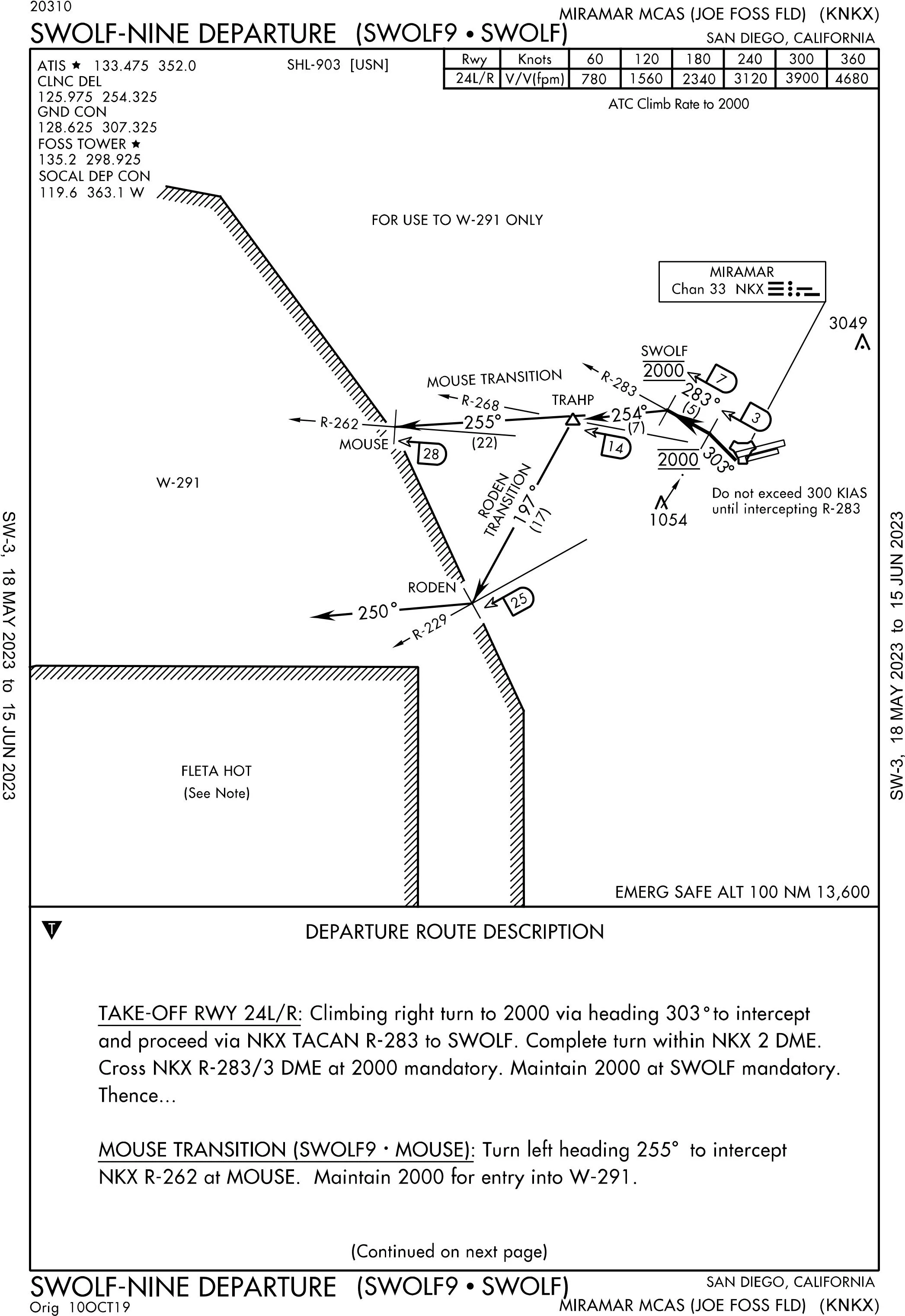 Whiskey 2-Niner-One — San Diego Planespotters