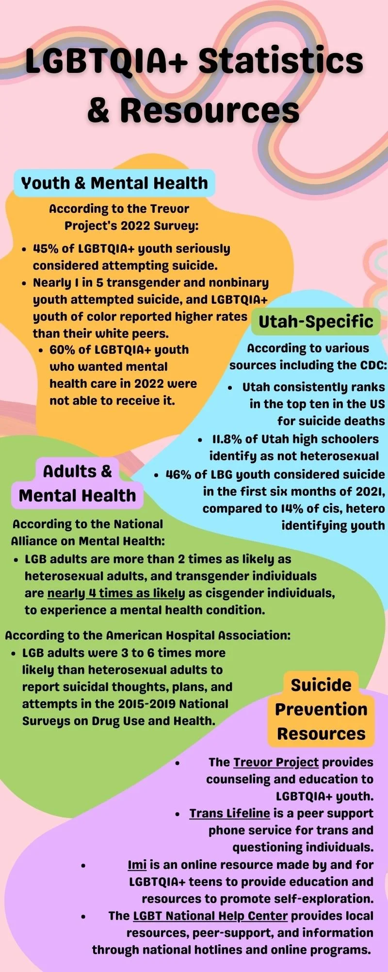 Services 4 — Logan Pride