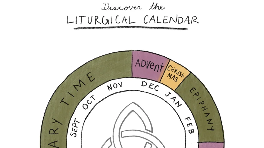 Introduction to the Christian Calendar — Emmanuel Lutheran Church