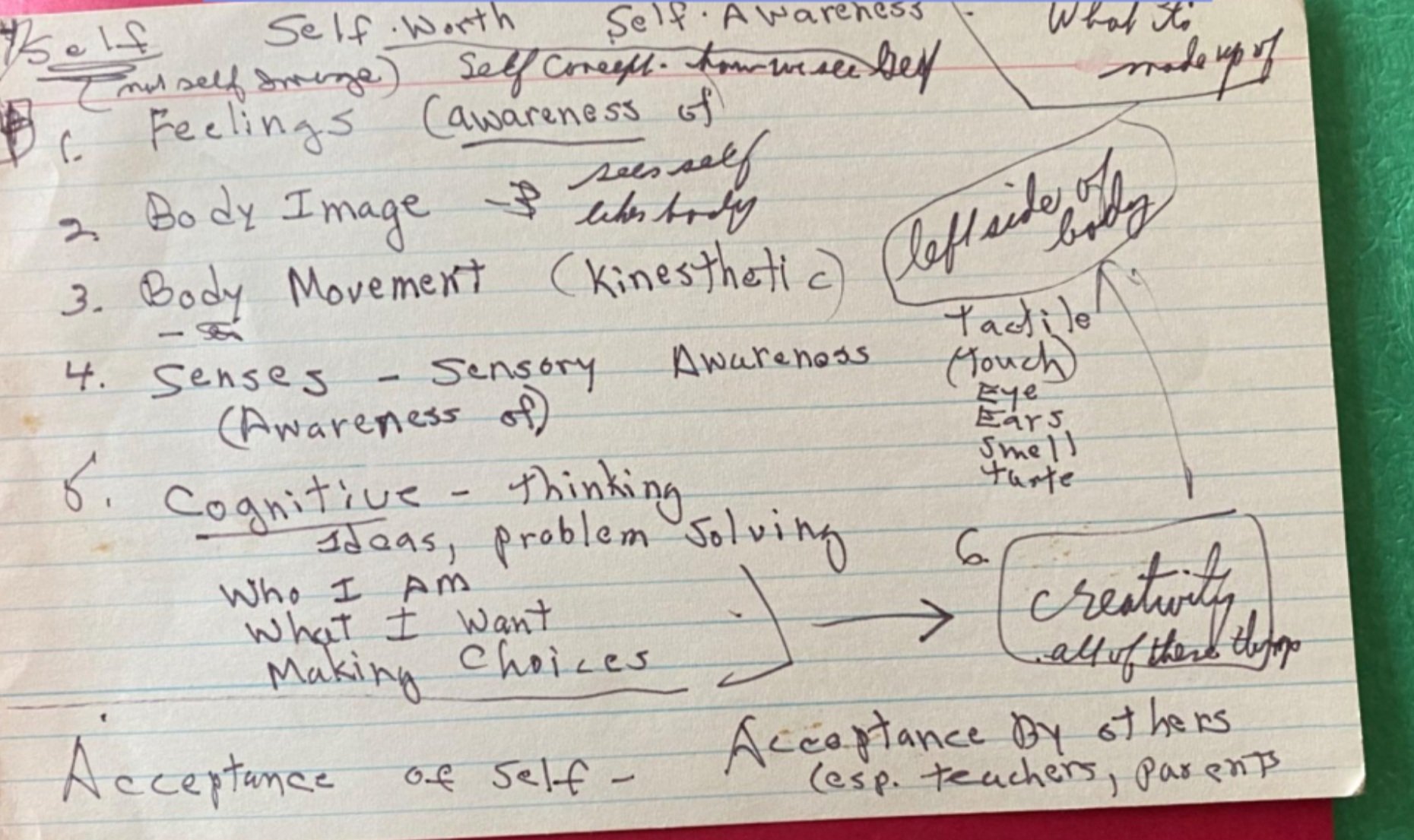 Spring 2025 In-Person Training: Sense of Self Series Using the ...