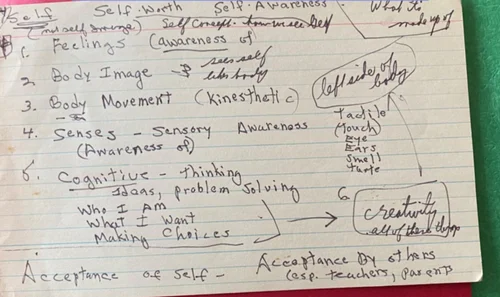 Spring 2025 In-Person Training: Sense of Self Series Using the ...