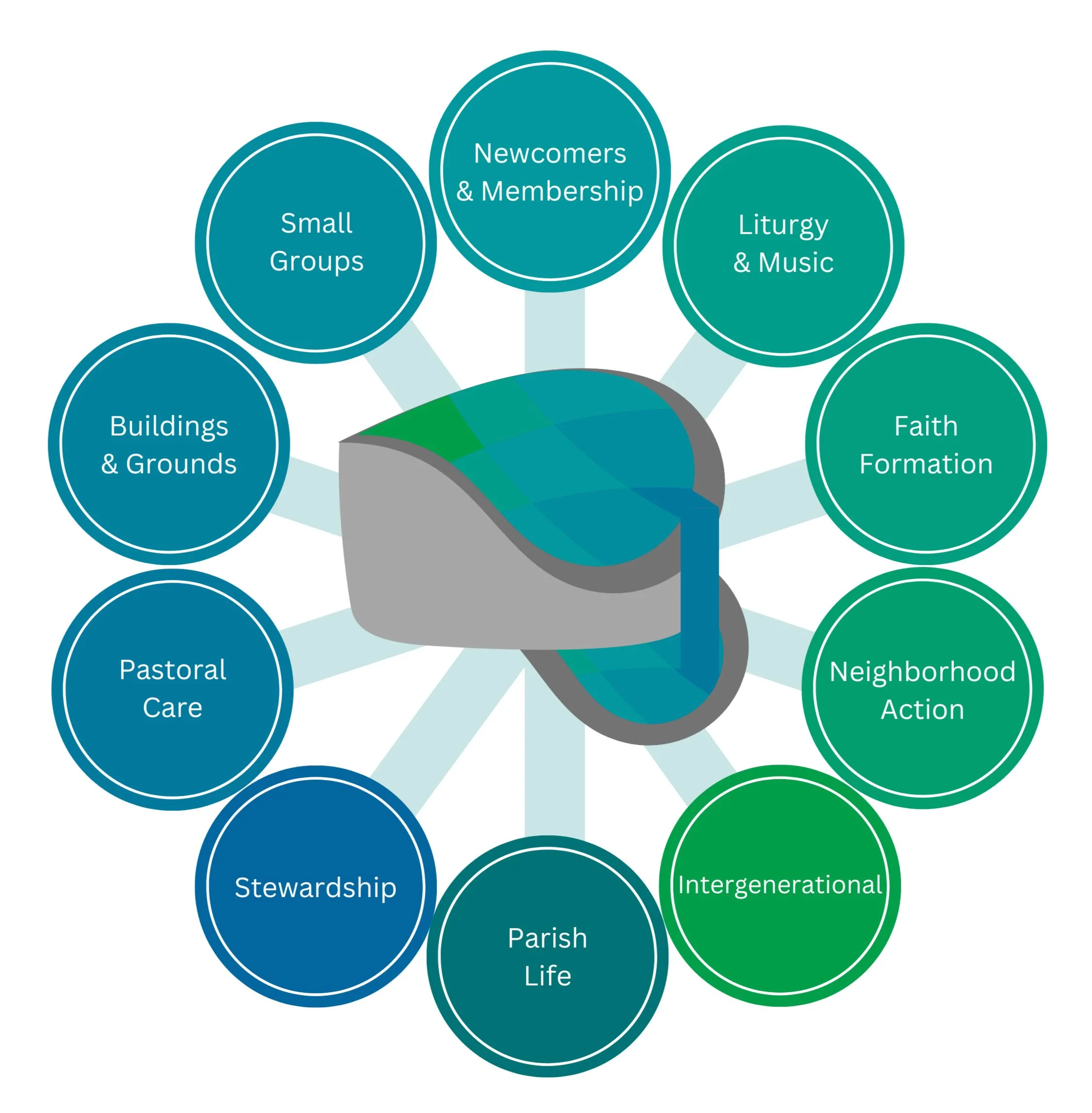 Parish Ministry Council — St. Paul's Episcopal Church