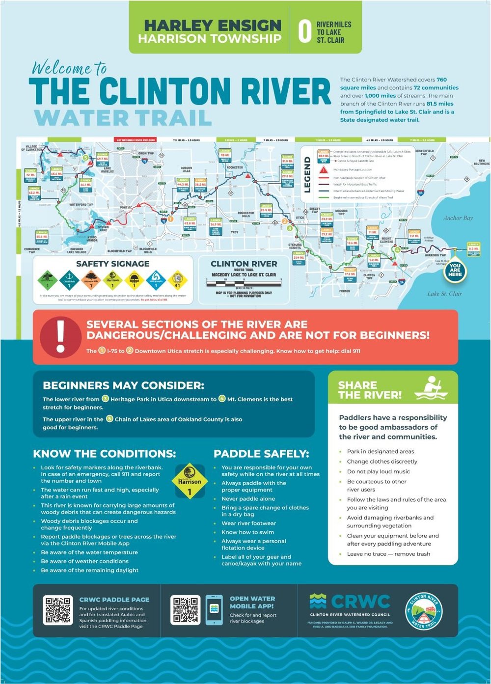 Paddling — Clinton River Watershed Council