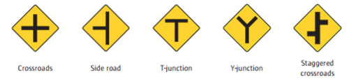 Road Signs Ireland | The Complete Irish Road Signs Guide — GK Driving ...