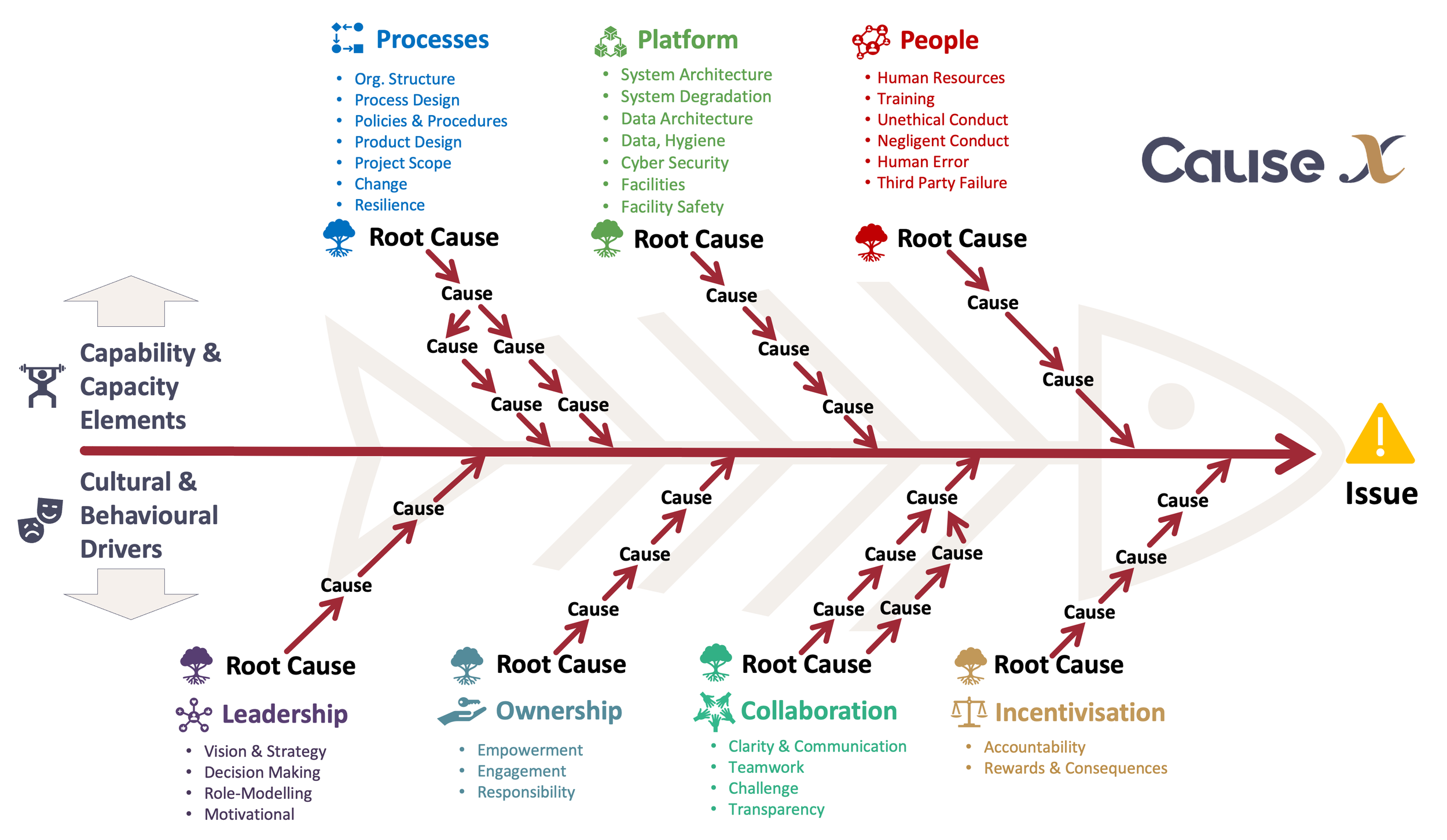 Cause-X - Cause X Root Cause Analysis Framework and Process - Cause X ...