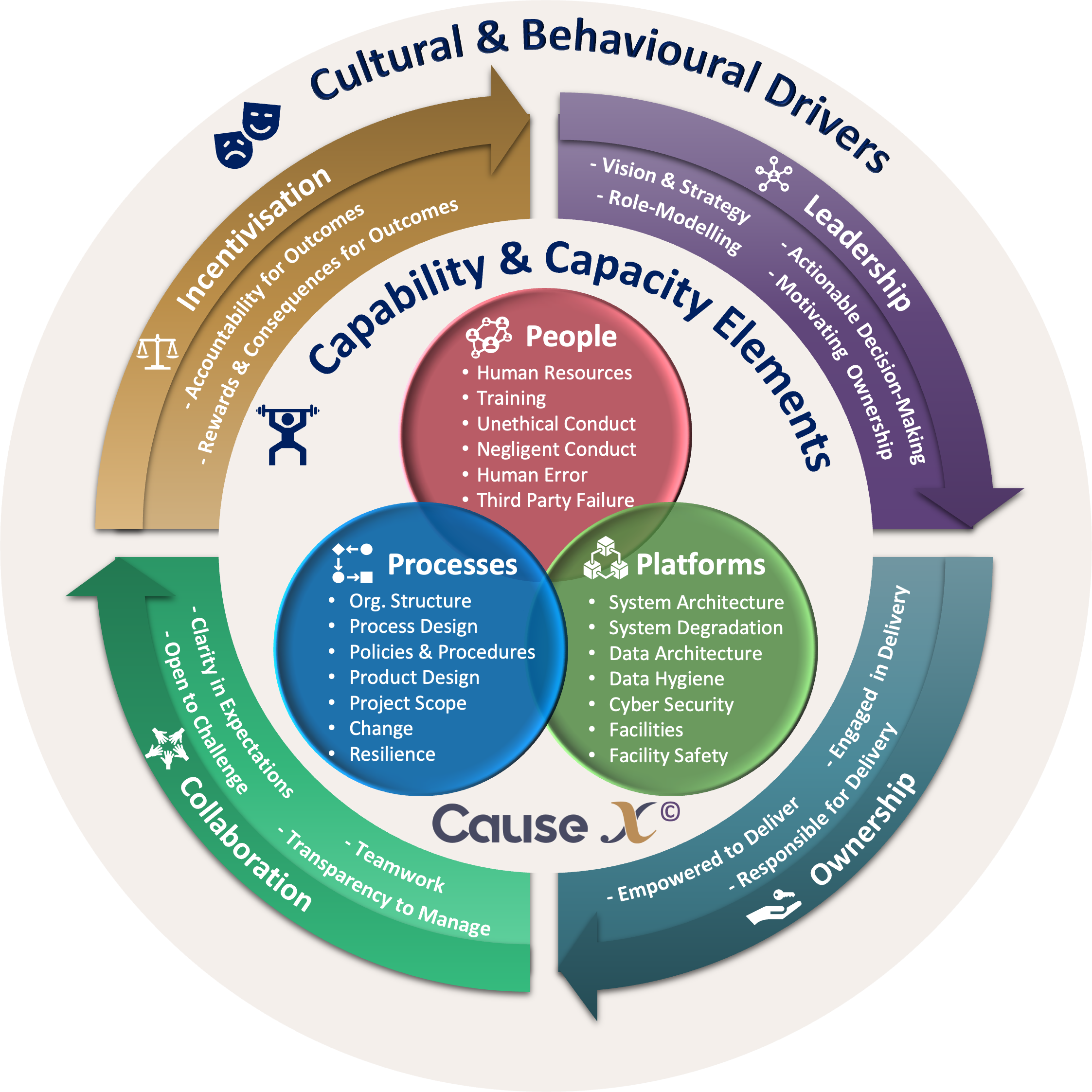 Cause-X - Cause X Root Cause Analysis Framework and Process - Cause X ...